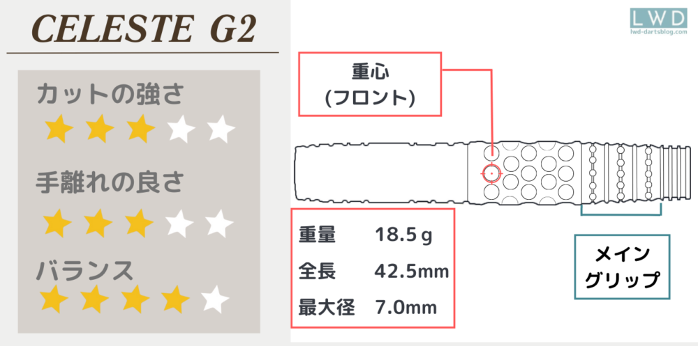【周莫默選手モデル】CELESTE(セレステ) G2 レビュー 美しいデザインと万能スペックで誰でも扱いやすい逸品 | Life with ...