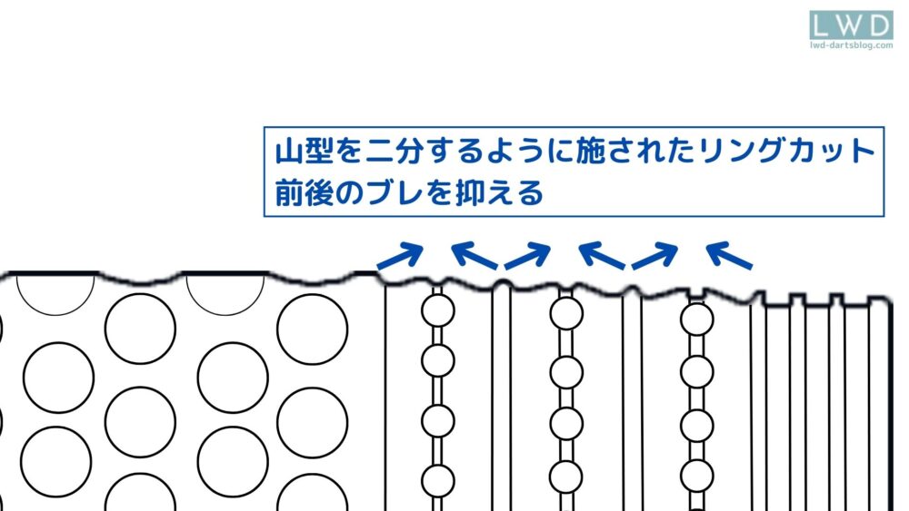 【周莫默選手モデル】CELESTE(セレステ) G2 レビュー 美しいデザインと万能スペックで誰でも扱いやすい逸品 | Life with ...